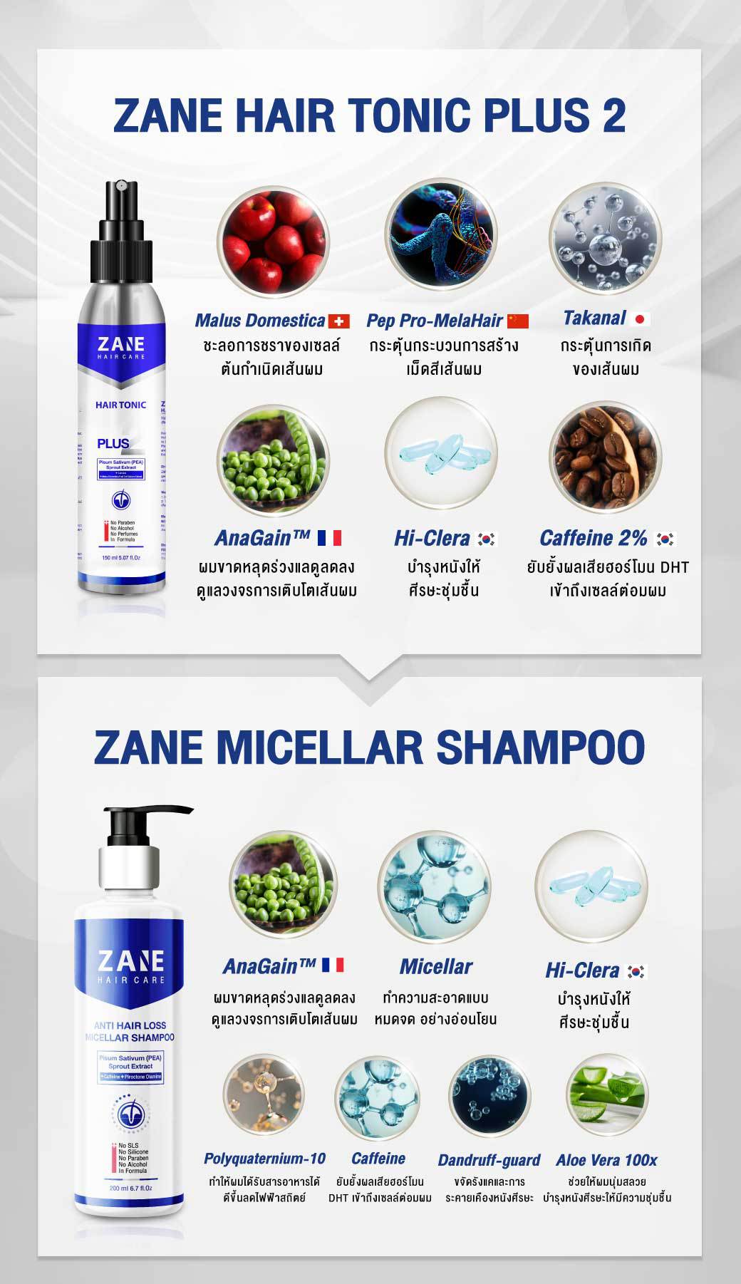 Zane Hair Care | หยุดผมร่วง ลดผมบาง กระตุ้นการเกิดใหม่ จบปัญหาผม